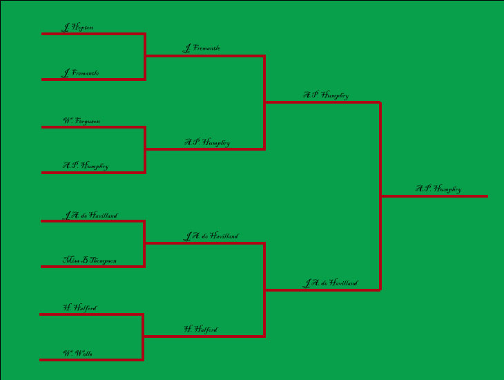 Hopton Knockout - Woomera Tour to Stawell, Victoria